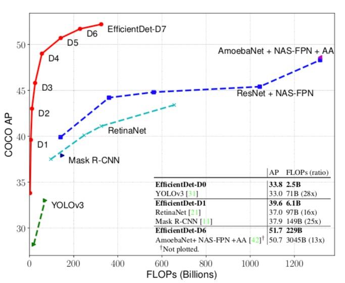 解读EfficientDet - 知乎
