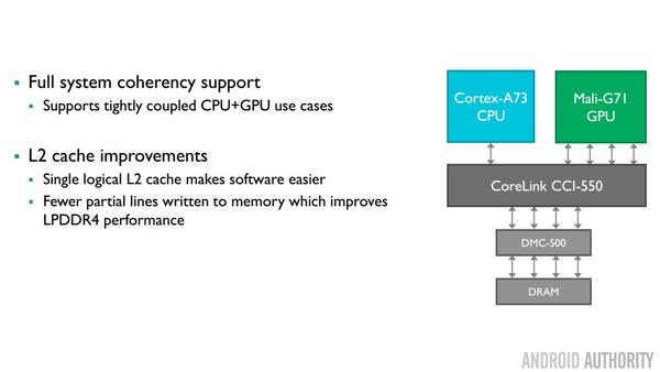 GPU存储体系-Integrated GPU - 知乎