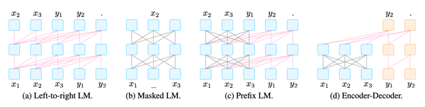 语言预训练模型梳理: BERT & GPT & T5 & BART - 知乎