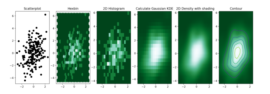 40个 Python 案例玩转数据可视化，强烈建议收藏！ - 知乎