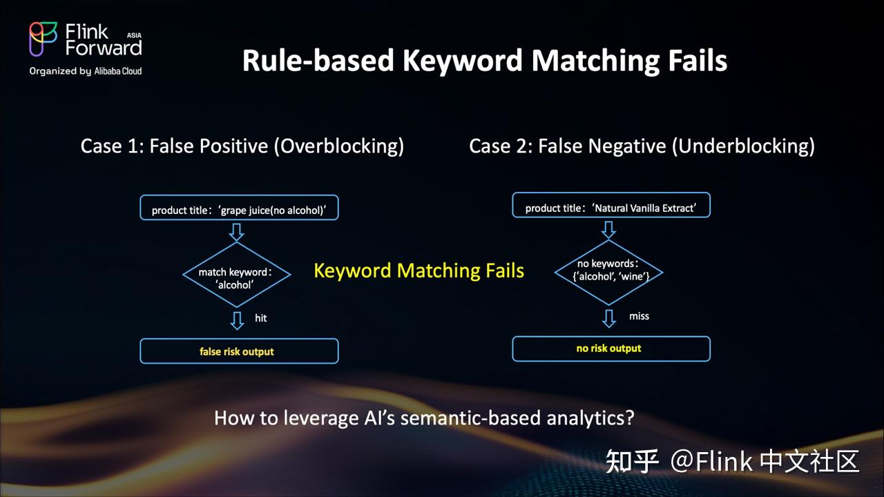 Flink 2.1 SQL：解锁实时数据与AI集成，实现可扩展流处理 - 知乎