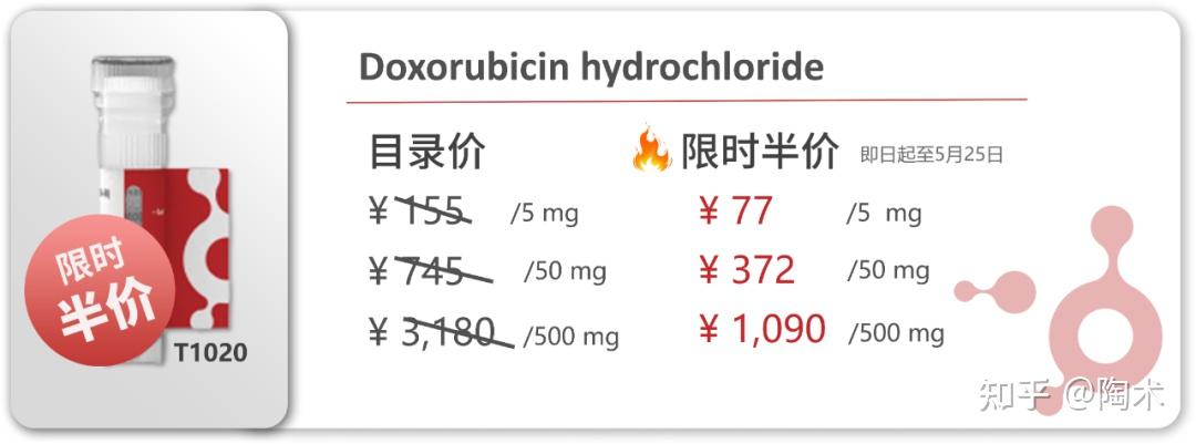 TargetMol明星分子—— Doxorubicin hydrochloride - 知乎