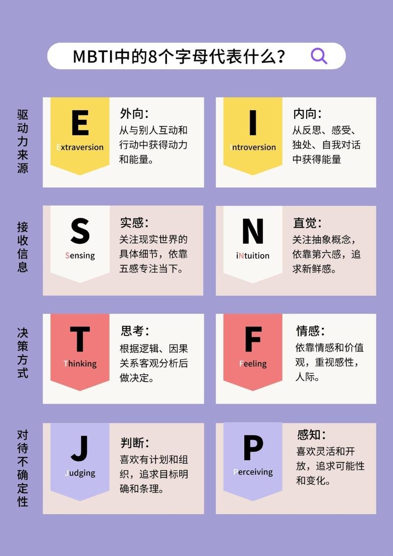 康康职场MBTI图鉴：NT紫人篇 - 知乎