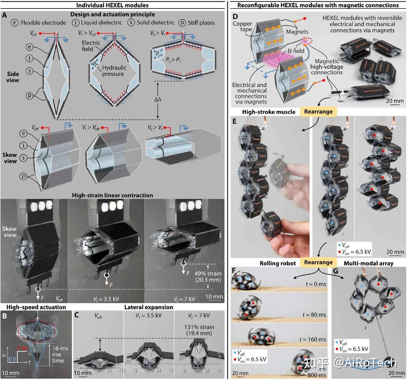 《Science Robotics》(issue 94)论文概述 - 知乎