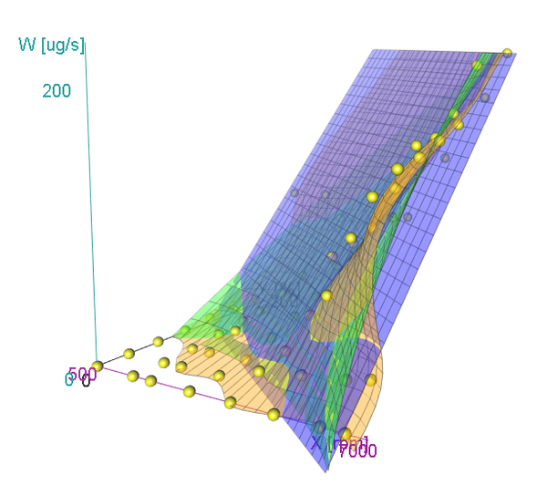 用R生产三维/多元回归插值曲面 - 知乎