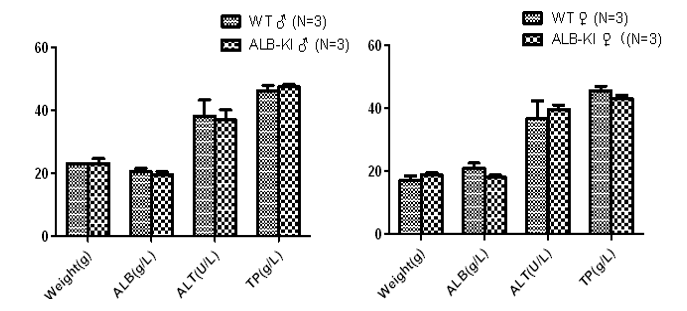 Cre-lox系统介绍及使用汇总 - 知乎