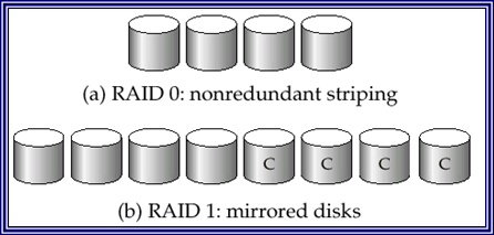 数据库学习笔记(05): Storage and File Structure - 知乎