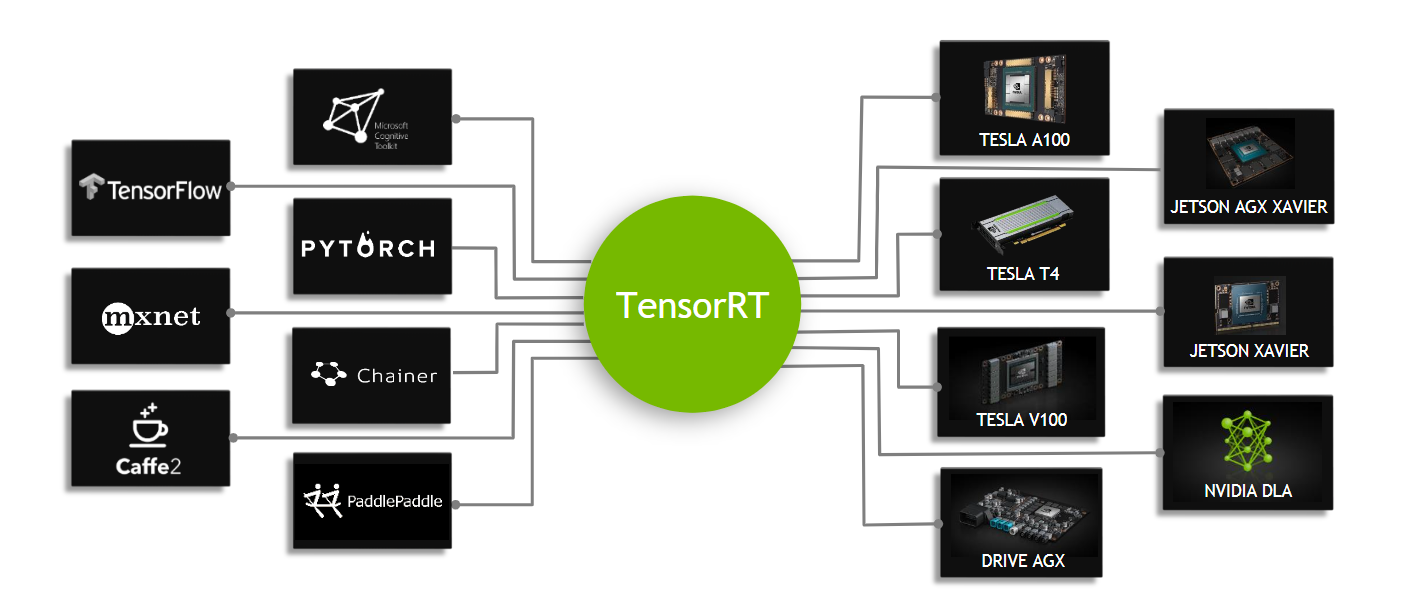 [练习]ONNX转TensorRT8——使用半精度、反序列化失败 - 知乎