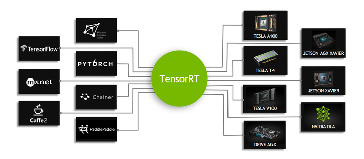 [练习]ONNX转TensorRT8——使用半精度、反序列化失败 - 知乎
