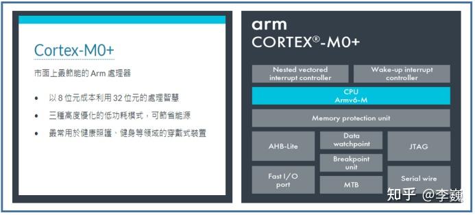 Cortex-M处理器 - 知乎