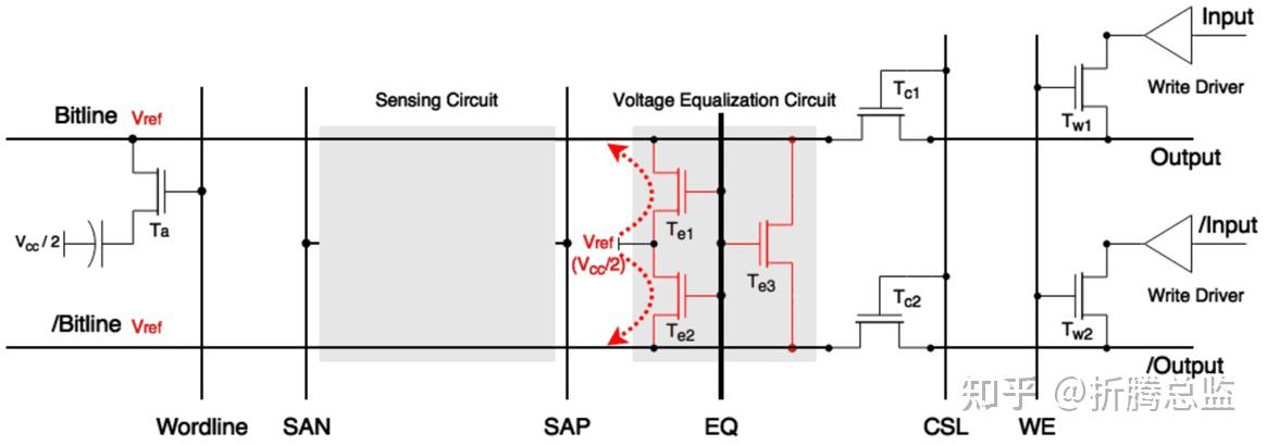 DDR 探密二：深入剖析 DRAM 芯片的存储原理 - 知乎