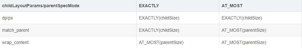 Android学习指南 — Android基础知识汇总 - 知乎