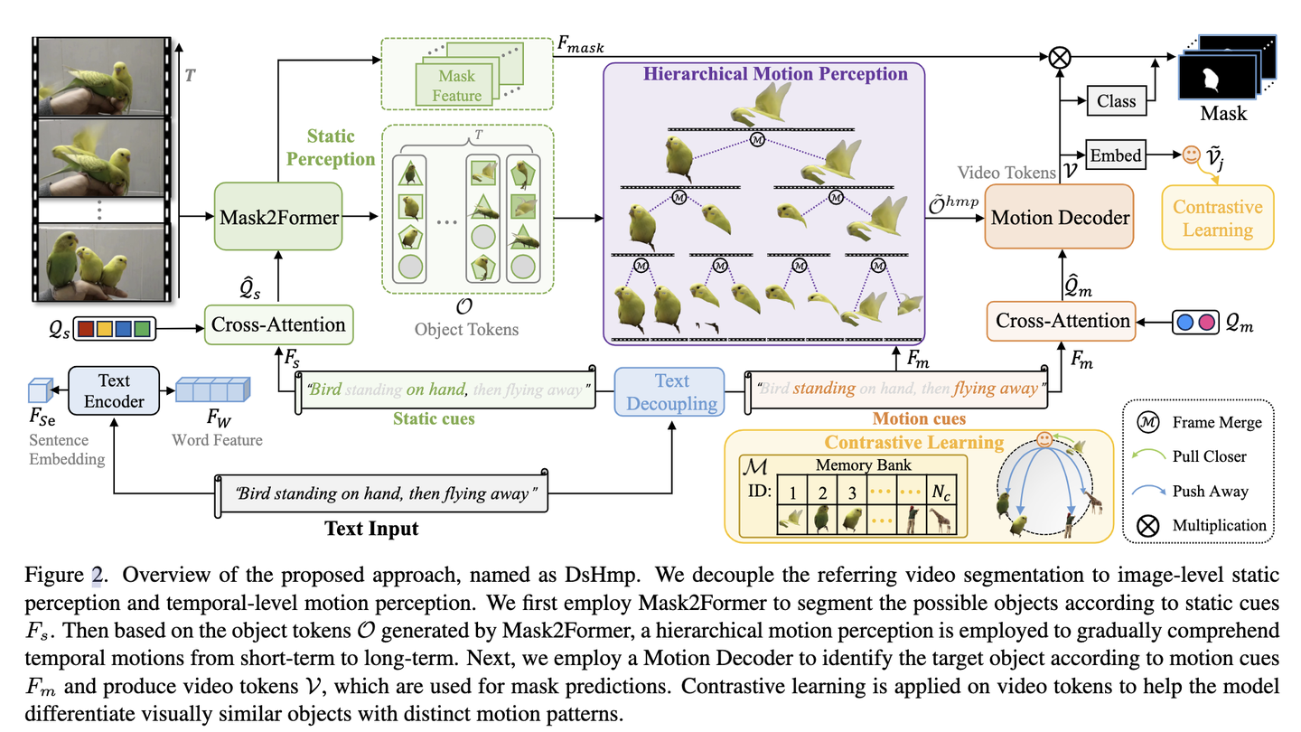 「Referring Video Segmentation」论文 汇总 持续更新 - 知乎