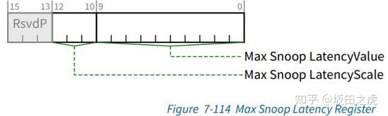 PCIe协议学习-AtomicOps和LTR简介 - 知乎