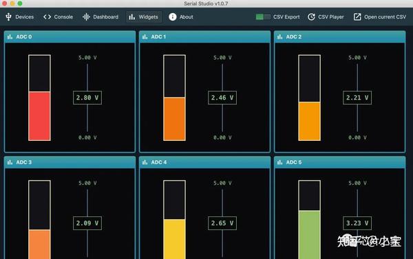 分享一个多功能串口数据可视化工具(Serial Studio) - 知乎