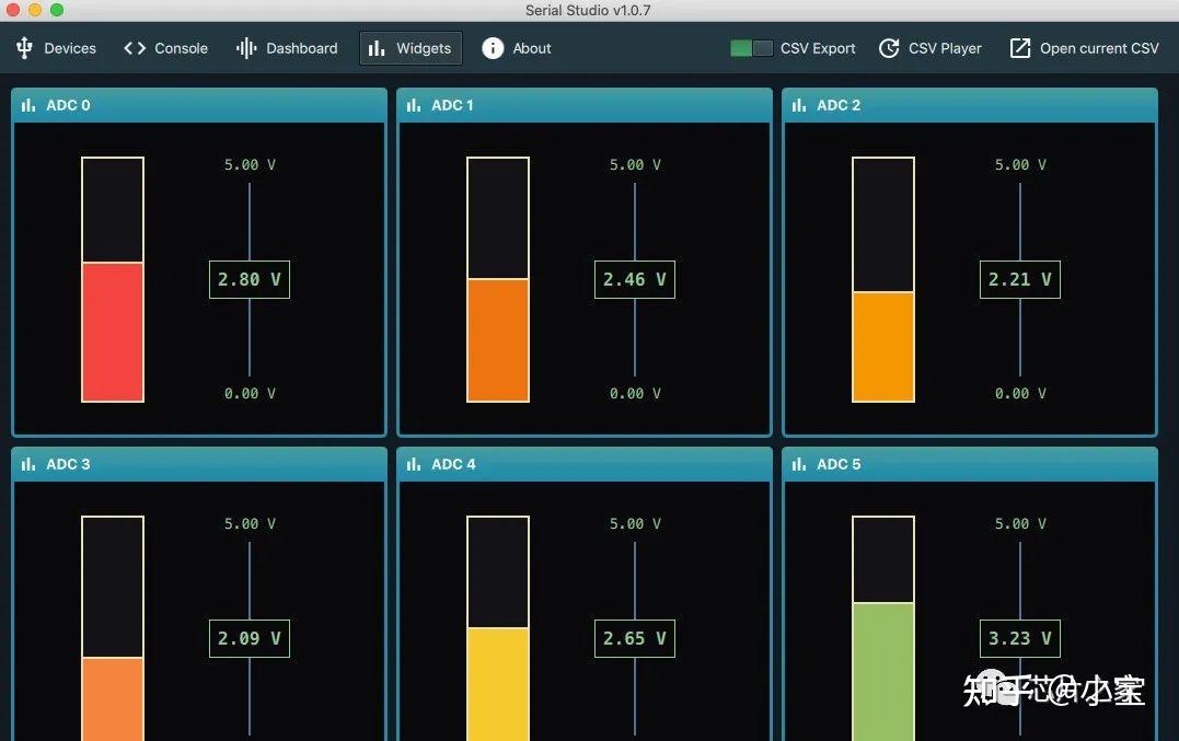 分享一个多功能串口数据可视化工具(Serial Studio) - 知乎