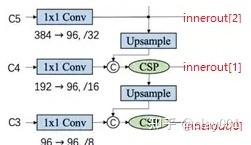 目标检测网络PP-PicoDet - 知乎