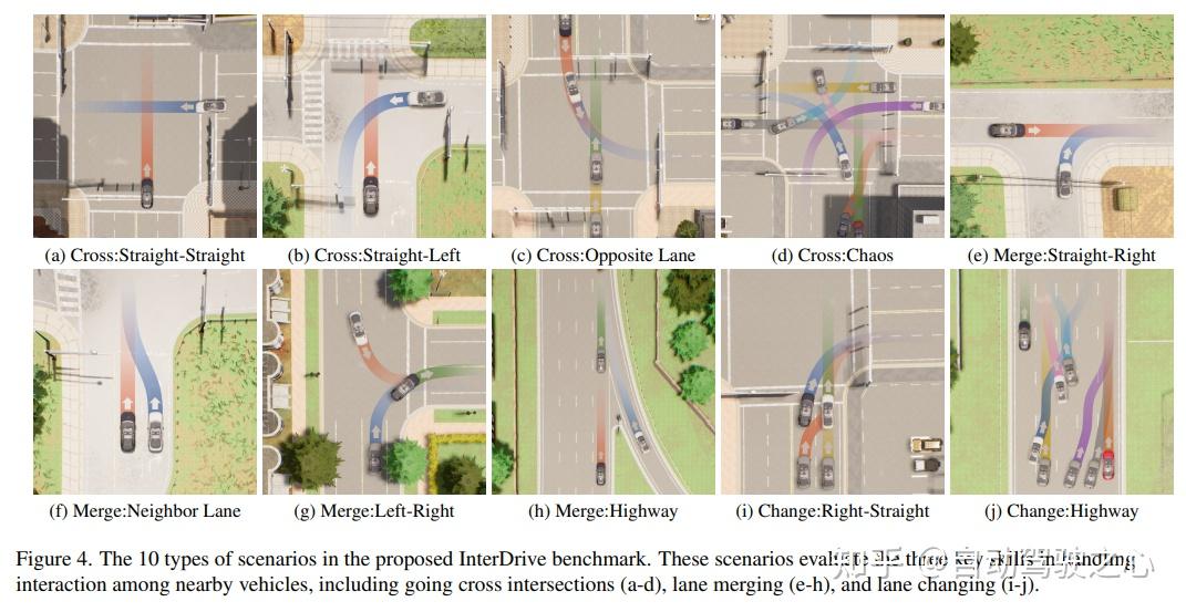 上交最新CoLMDriver：基于LLM的协同自动驾驶，优于所有SOTA~ - 知乎