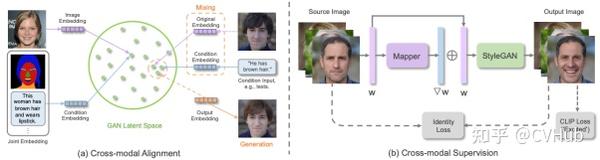 TPAMI 2023 | 生成式AI与图像合成综述 - 知乎