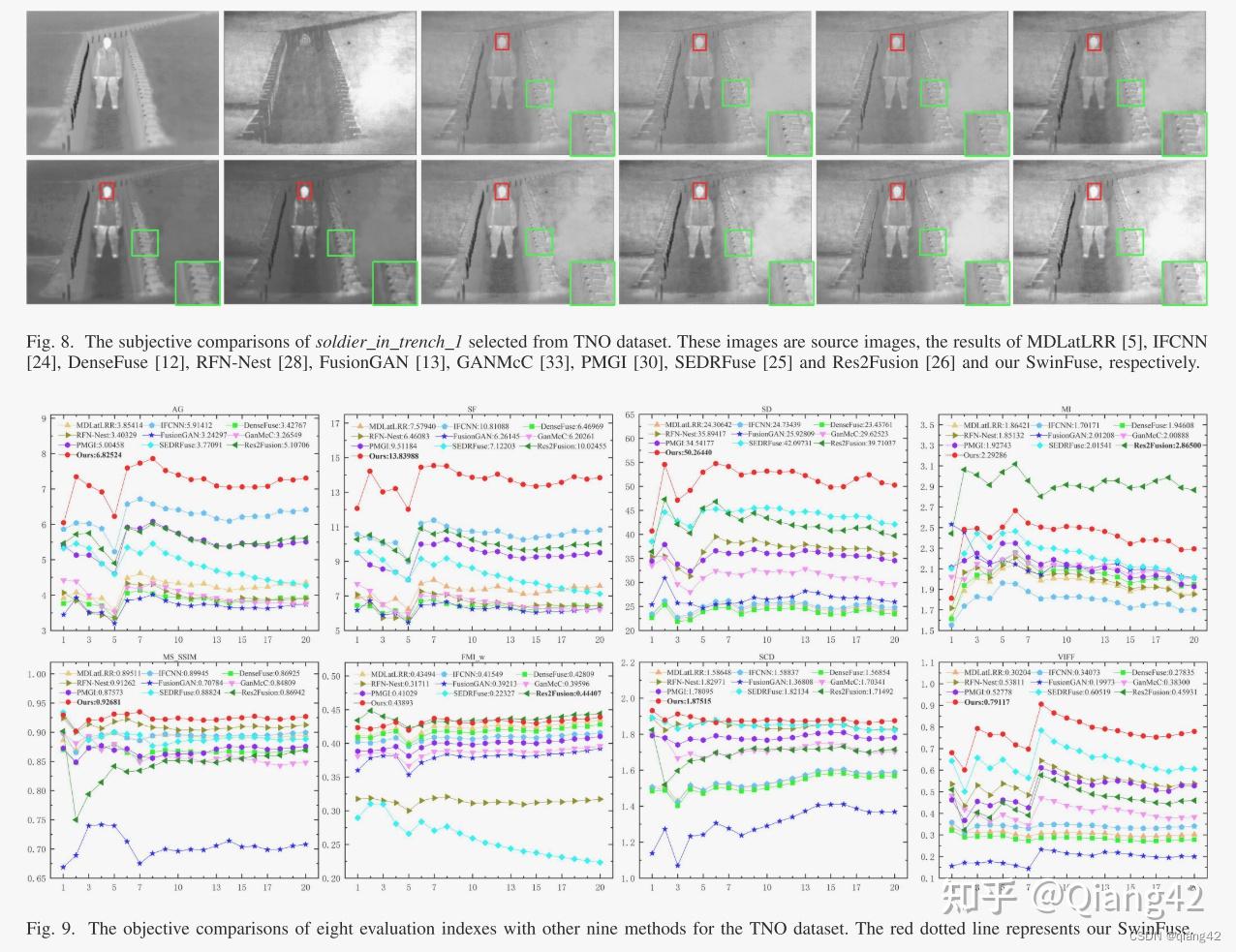 图像融合论文阅读:SwinFuse: A Residual Swin Transformer Fusion Network for Infrared and Visible Images - 知乎