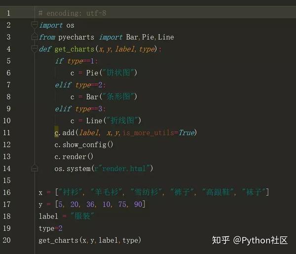 Pyecharts绘制词云 - 知乎