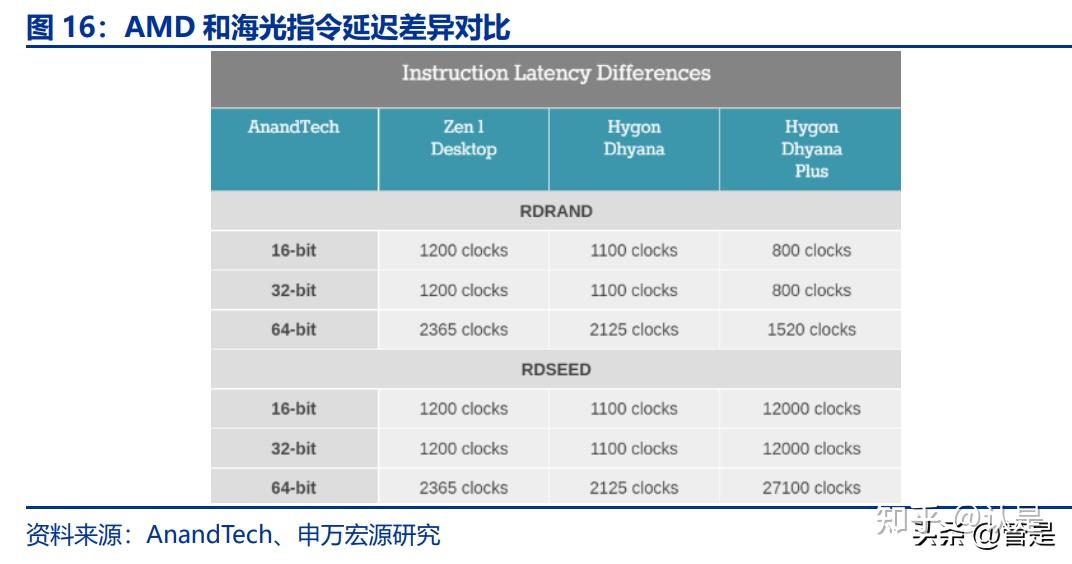 海光信息研究报告：实现独立迭代的X86国产化服务器领军 - 知乎