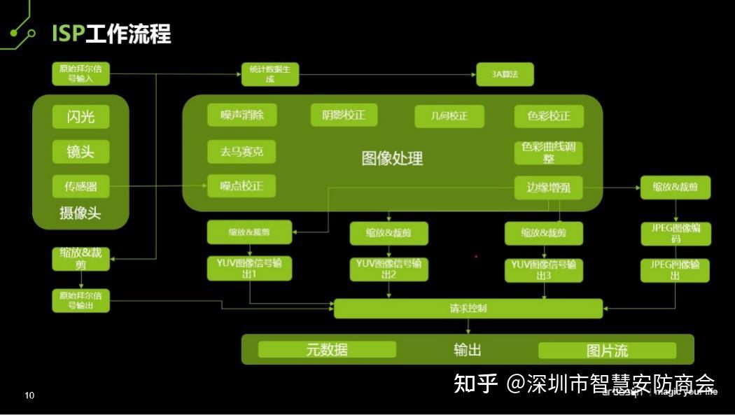 芯技术 | ISP（图像信号处理）充满了科技与狠活儿（褒义） - 知乎