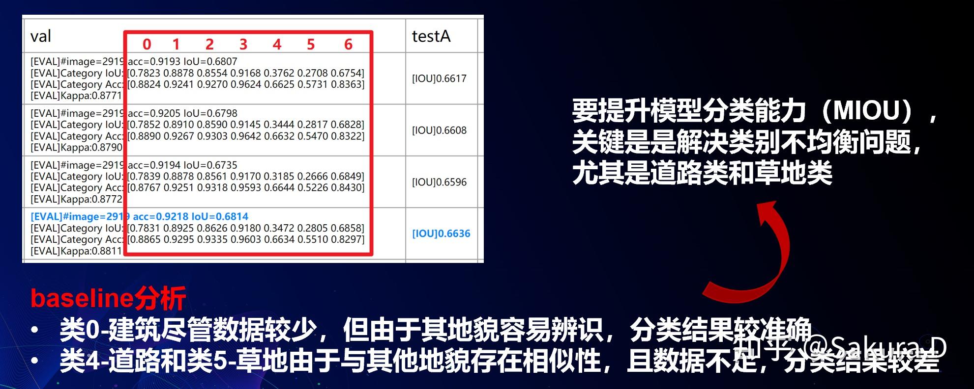 2020 CCF BDCI 地块分割Top1方案 & 语义分割trick整理 - 知乎