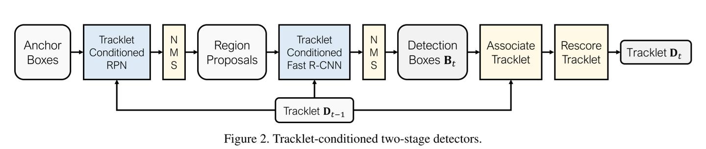Multiple Object Tracking (MOT), 读这篇就够了！ - 知乎