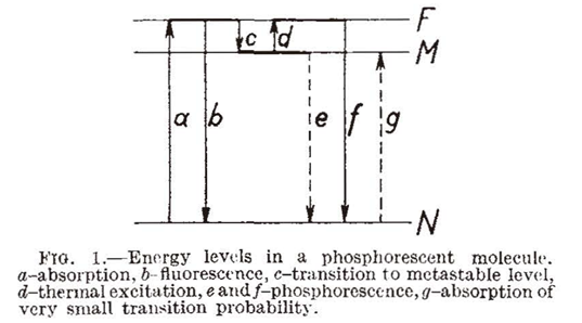MPOC 笔记 第十六章 （2） Jablonski 图-1 - 知乎