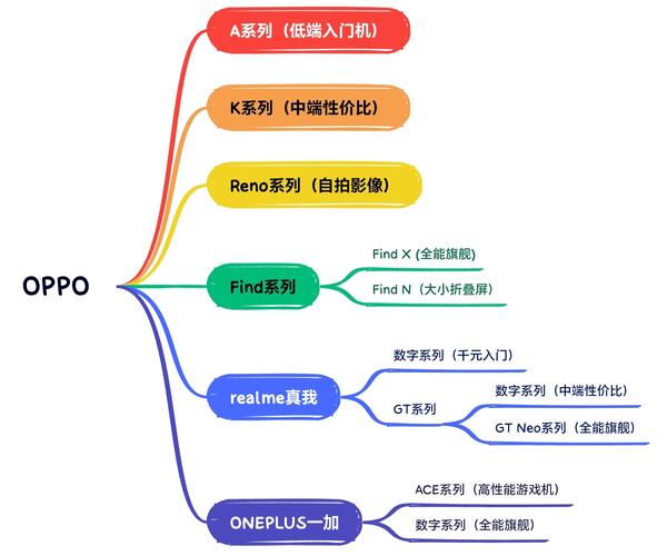 OPPO【A系列】选购指南/A36/56s/A1/A1 Pro/A2/A2 Pro - 知乎