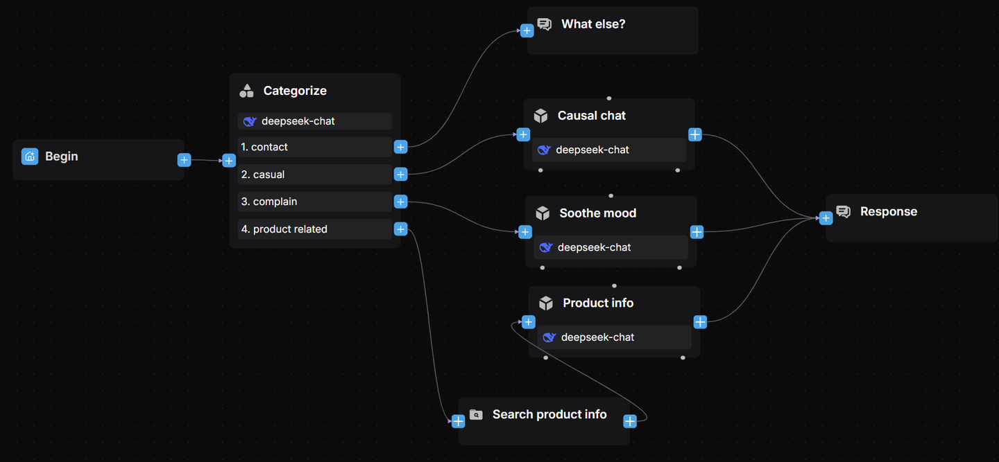 Agentic Workflow——RAGFlow 0.20.0 特性预览 - 知乎