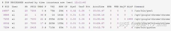 【干货】值得收藏的 14 个 Linux 下 CPU 监控工具 - 知乎