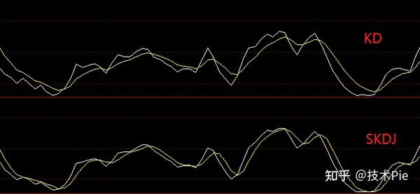 通达信改良SKDJ指标公式，详解SKDJ和KDJ区别 - 知乎