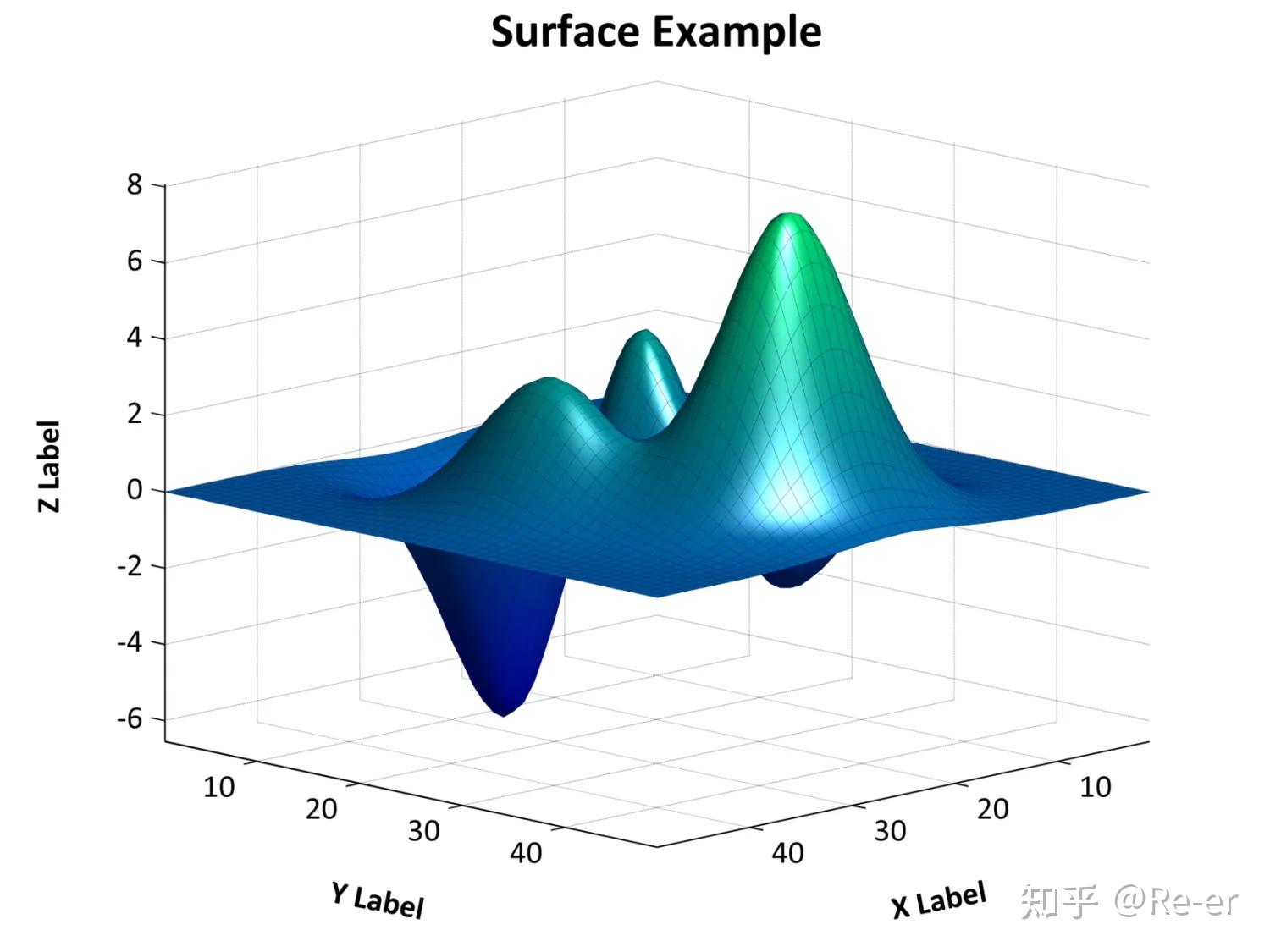 MATLAB渲染高质量3D绘图 - 知乎