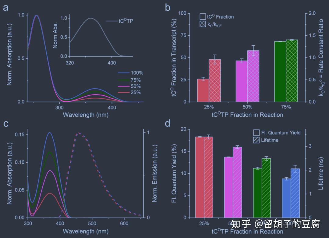 荧光碱基类似物标记RNA，实现从递送到翻译的全局活细胞成像。 - 知乎