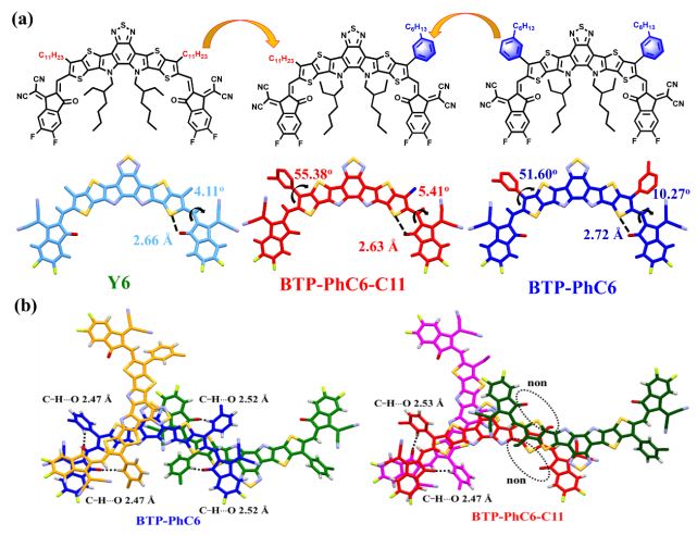 深圳大学杨楚罗教授和罗正辉副教授团队EES：非对称侧链取代构筑氢键辅助的3D网络受体助力高效有机光伏 - 知乎
