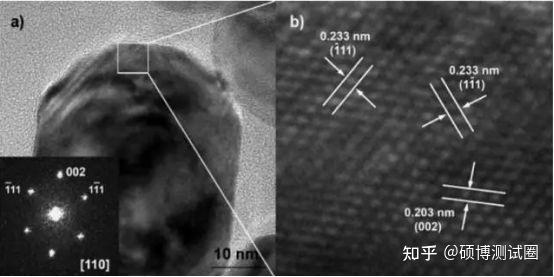 一文读懂球差电镜（AC-TEM) - 知乎