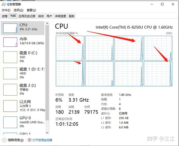 R7 7840U、8840U怎么样？平均什么个水平？ - 知乎