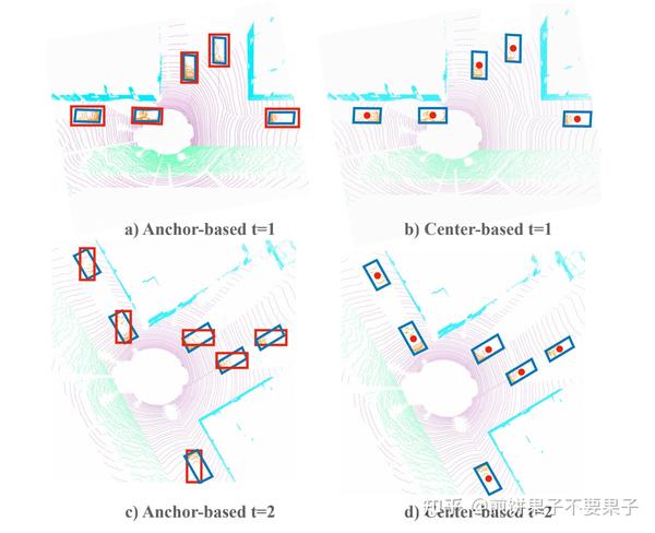 【基于点的检测框】Center-based 3D Object Detection and Tracking - 知乎