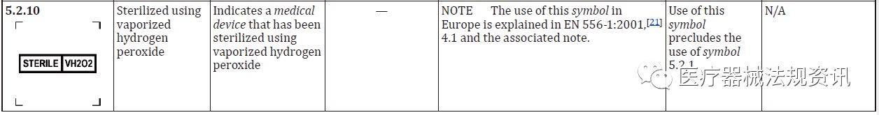 ISO 15223-1: 2021版来了，都更新了哪些标识呢？ - 知乎