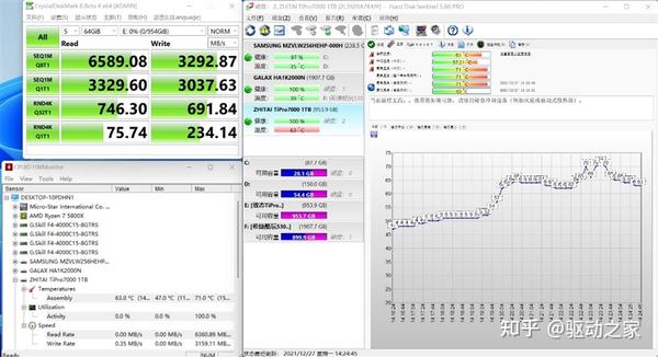 顶级4K随机读写！长江存储致态TiPro7000 1TB首发评测：远超预期的PCIe 4.0 SSD - 知乎