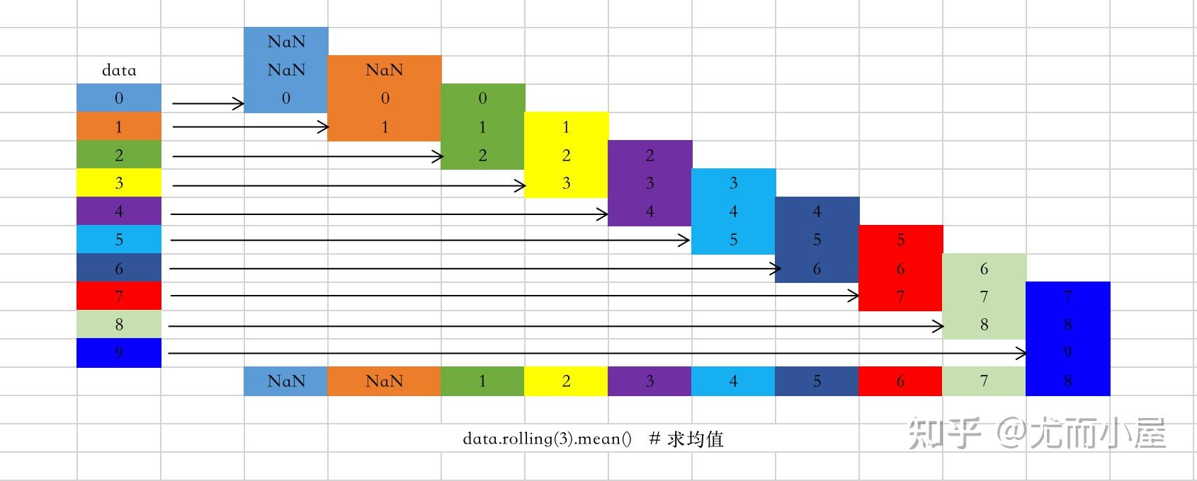 图解pandas窗口函数rolling - 知乎
