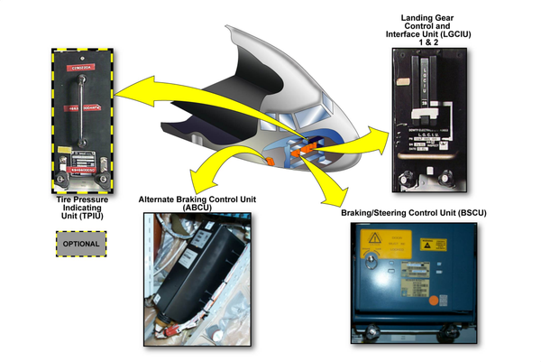 懂逻辑的起落架：LGCIU可以保留吗？ - 知乎