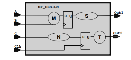 design compiler timing - 知乎