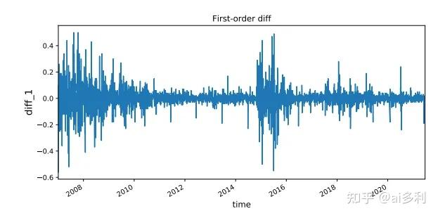 LSTM又火了！CNN+LSTM+Attention=刷爆SOTA - 知乎