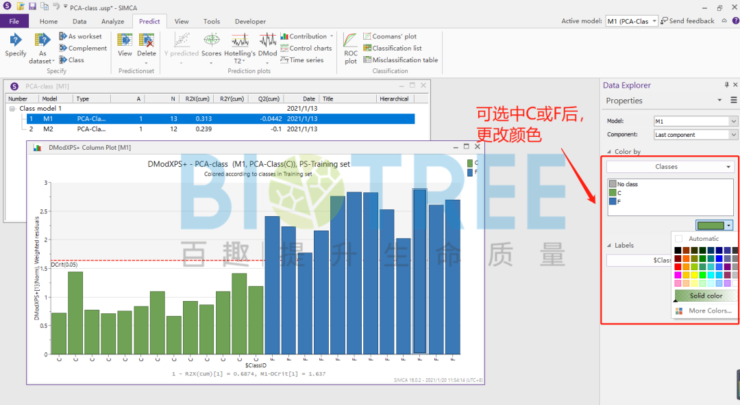 干货连载 | 三分钟学会SIMCA判别分类模型——PCA-Class - 知乎