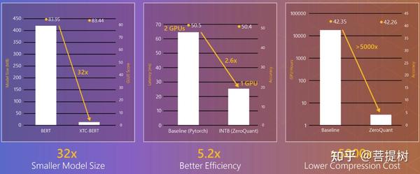 DeepSpeed介绍 - 知乎