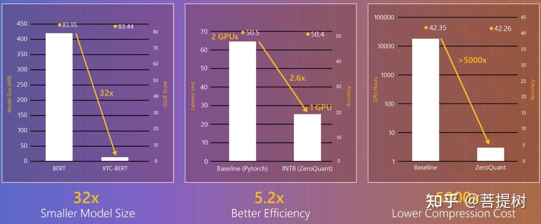 DeepSpeed介绍 - 知乎