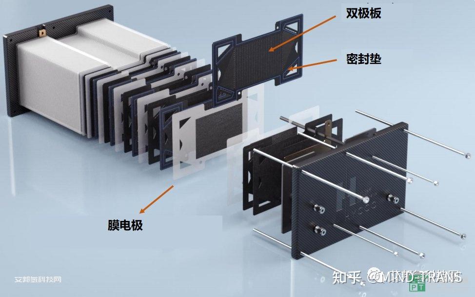 电池的膜电极组件（MEA，Membrane Electrode Assembly）包括什么? - 知乎